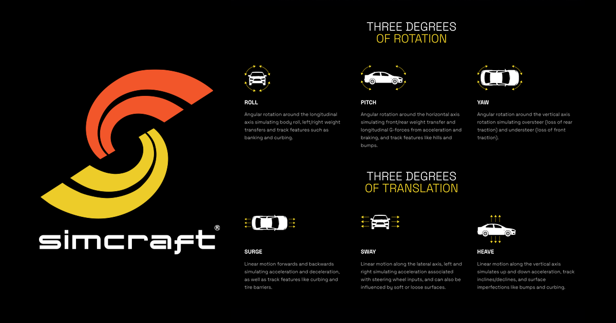 Six Degrees of Freedom: The key to realistic motion simulation